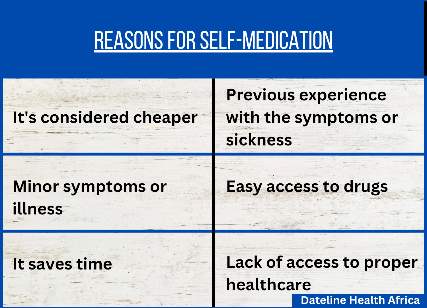 Self-medication in Africa: What you need to know